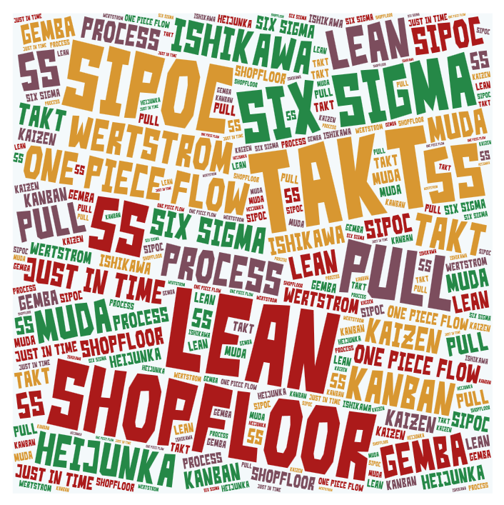 Die 5W-Methode - Lean-Praktisch